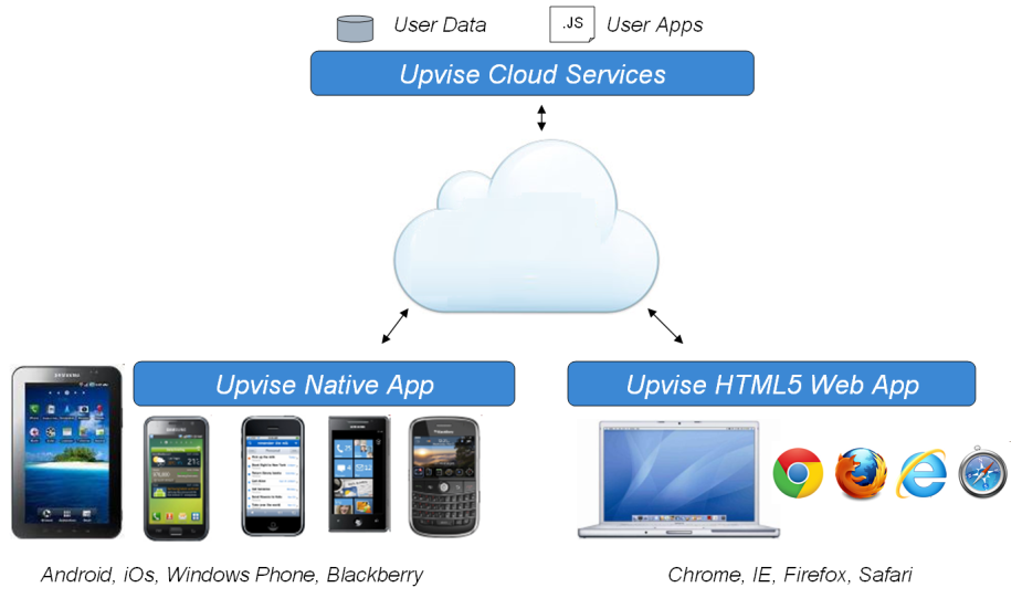 Upvise Developers